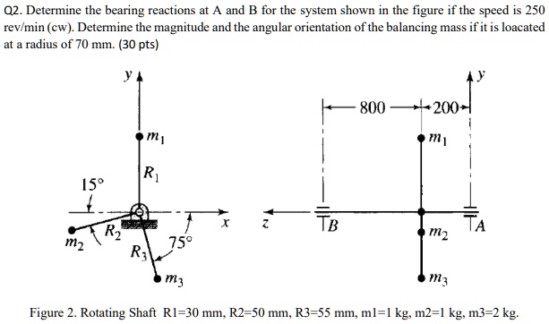 SOLVED: Determine the bearing reactions at A and B for the system shown ...