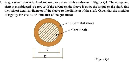 a gun metal sleeve is fixed securely to a steel shaft as shown in ...