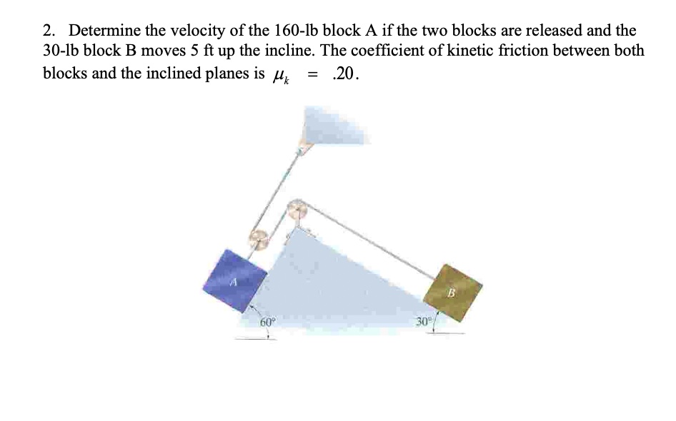 2. Determine the velocity of the 160-lb block A if the two blocks are ...