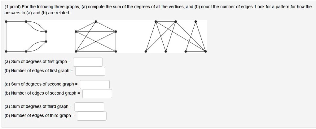 (1 point) For the following three graphs, (a) compute the sum of the degrees of all the vertices ...