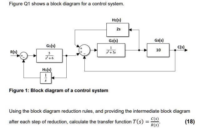 SOLVED: Figure Q1 shows a block diagram for a control system. H(s) G(s ...
