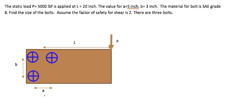 The static load P= 5000 lbf is applied at L = 20 inch. The...
