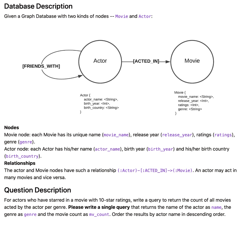 Solved Neo4j Only Need The Query For Return Database Description Given A Graph Database With 