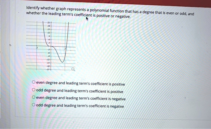 identify whether graph represents polynomial function that whether the ...