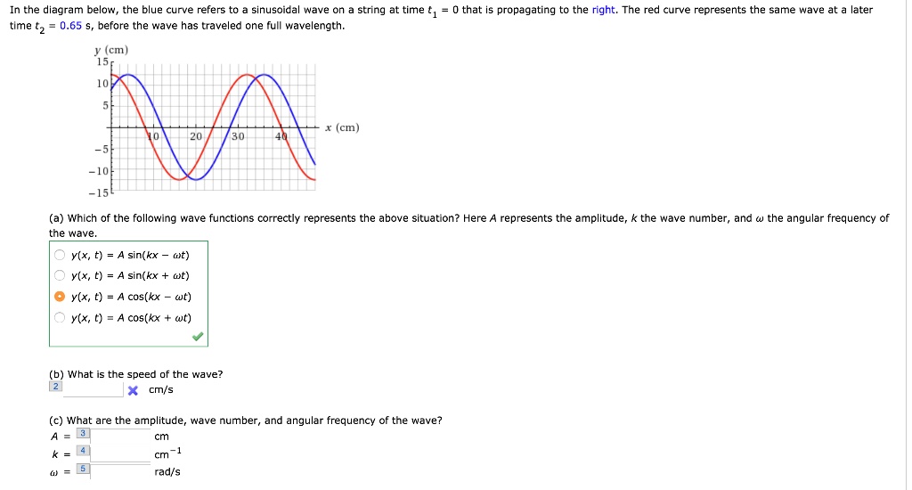 SOLVED: In the diagram below, the blue curve refers to sinusoidal wave ...
