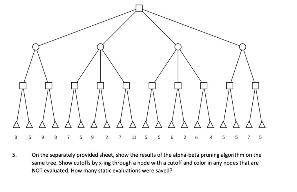 Solved 8 5 8 11 5 On The Separately Provided Sheetshow The Results Of The Alpha Beta Pruning 
