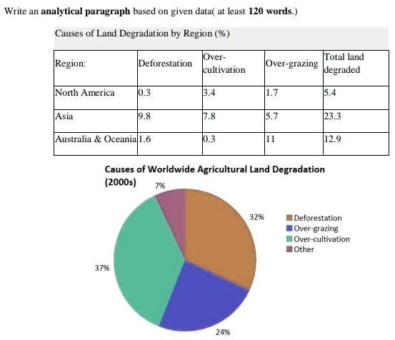 SOLVED: ANALYTICAL PARAGRAPH: The pie graph depicts the main reasons ...
