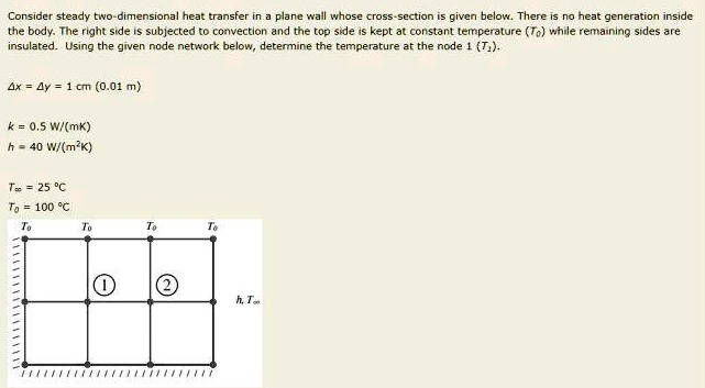 SOLVED: Consider steady two-dimensional heat transfer in a plane wall whose cross-section is ...