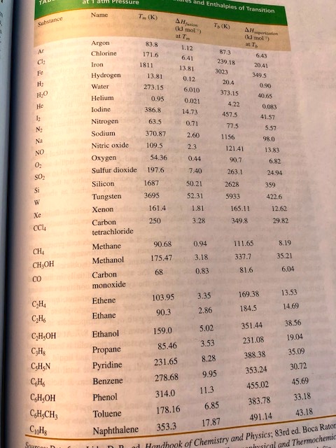 a estimate the equilibrium vapor pressures of pure water and pure ...