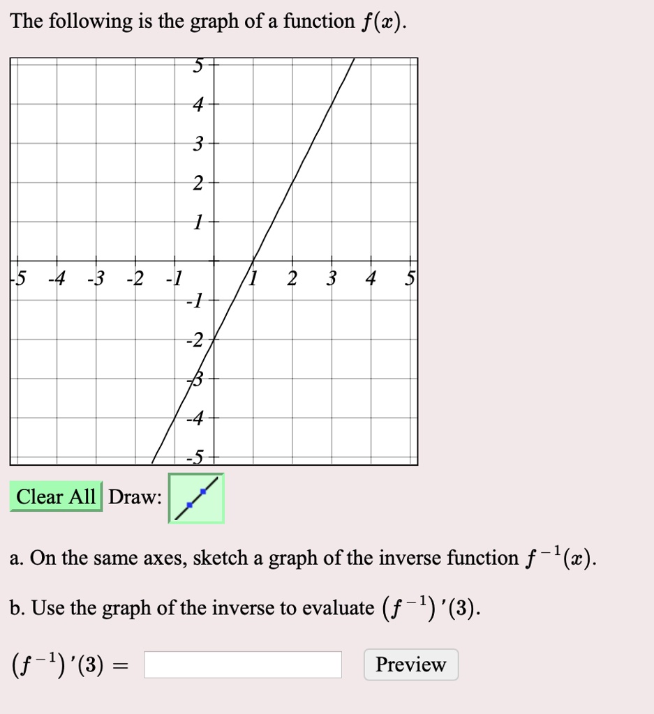 SOLVED: The following is the graph of a function f(a). 4 3 2 J 5 -4 -3 -2 -1 1 2 3 4 5 Clear All ...