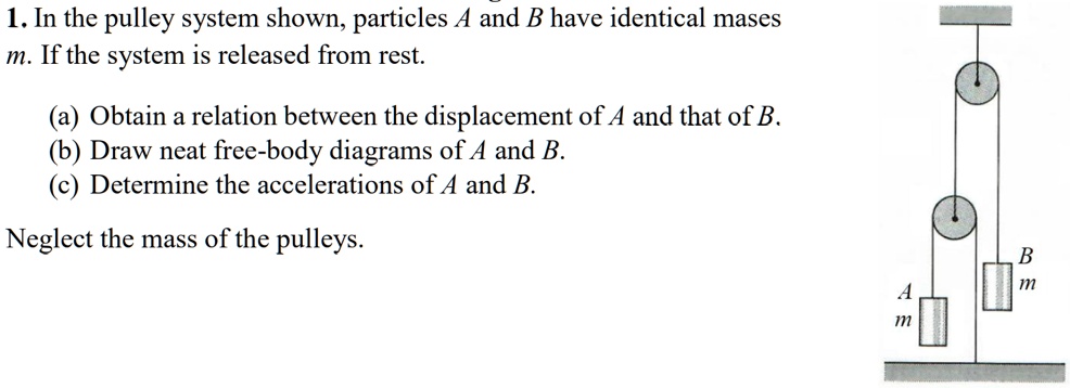 1. In the pulley system shown, particles A and B have identical masses m. If the system is ...
