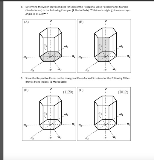 SOLVED: Determine the Miller-Bravais Indices for Each of the Hexagonal Close-Packed Planes ...
