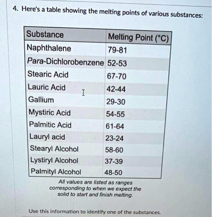 SOLVED: Here's a table showing the melting points of various substances ...