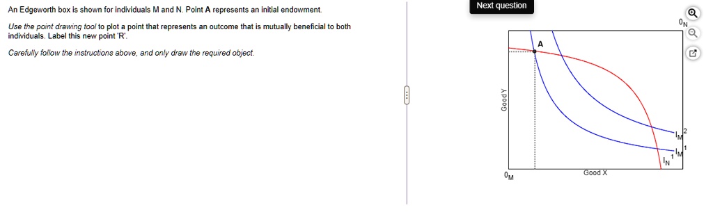 An Edgeworth box is shown for individuals M and N. Point A represents ...