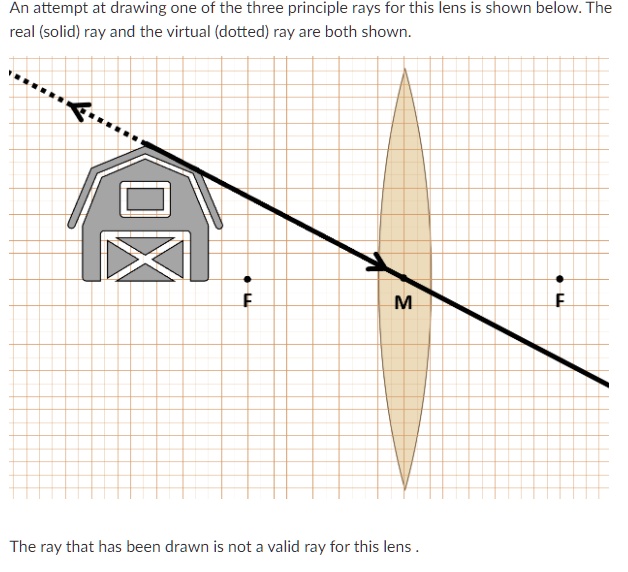 an attempt at drawing one of the three principle rays for this lens is ...