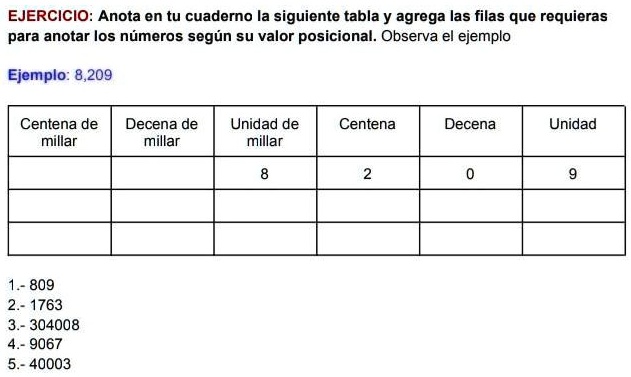 SOLVED: me ayudan con esto por fas EJERCICIO: Anota en tu cuaderno la ...