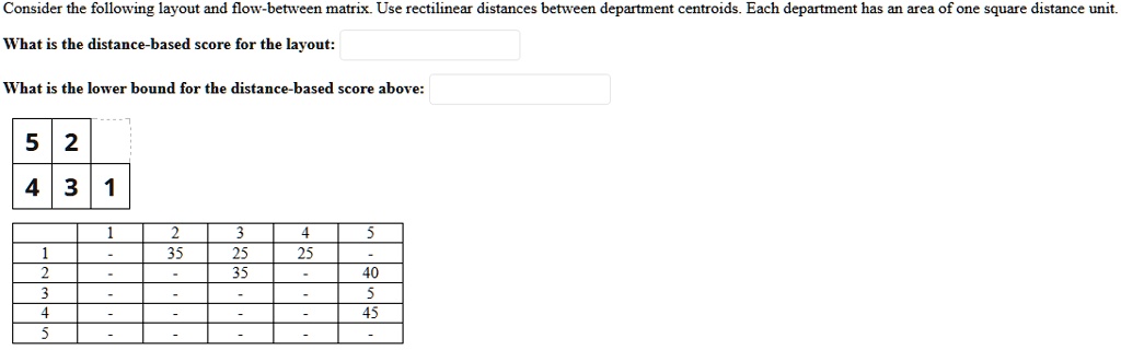 consider the following layout and flow between matrix use rectilinear ...