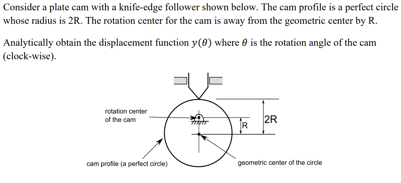 Consider a plate cam with a knife-edge follower shown below. The cam ...