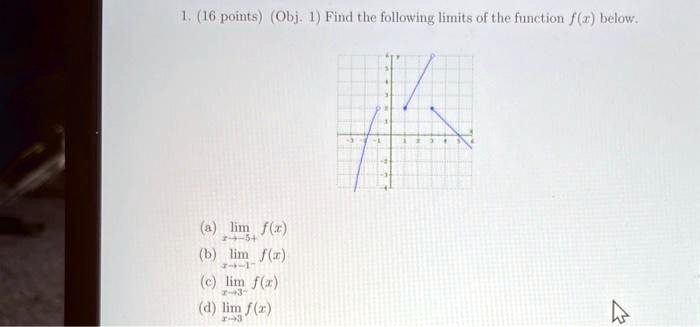 SOLVED: (a) lim f(x) (b) lim f(x) (c) lim f(x) (d) lim f(x)