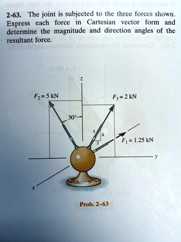 SOLVED: The joint is subjected to three forces shown. Express each ...