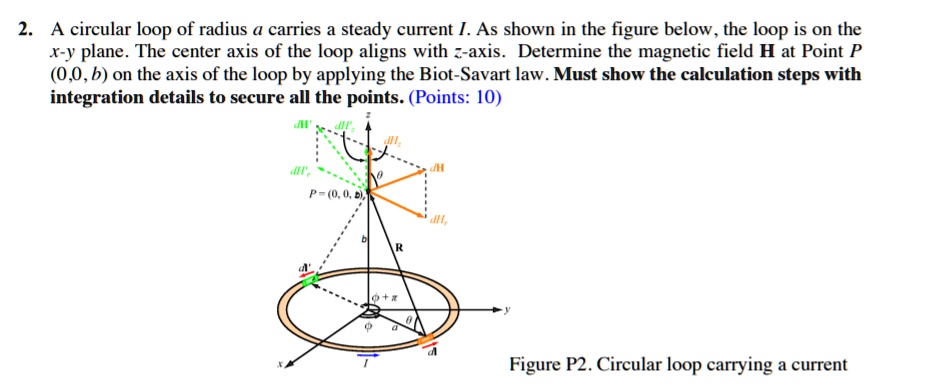 SOLVED: A circular loop of radius @ carries a steady current /. As shown in the figure below the ...