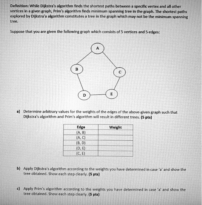 Solved Definition While Dijkstra S Algorithm Finds The Shortest Paths Between A Specific