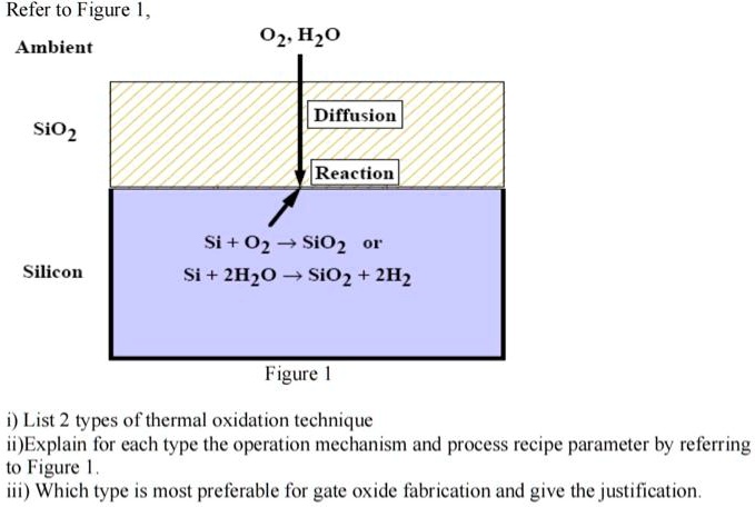 Text: Refer to Figure 1 O2, H2O Ambient SiO2 Diffusion Reaction Si + O -> SiO2 or Si + 2H2O ...
