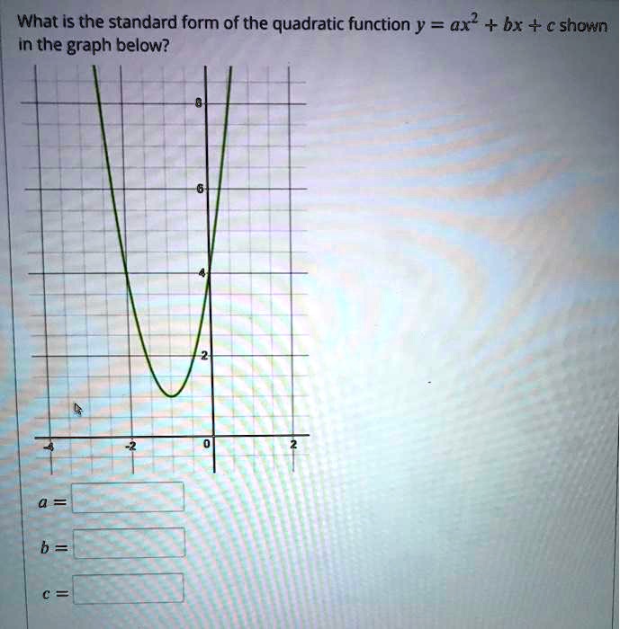 what is the standard form of the quadratic function y ax bx c shown in ...