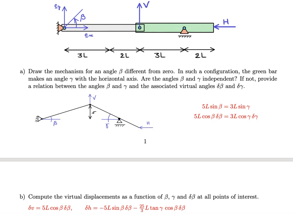 SOLVED: a) Draw the mechanism for an angle β different from zero. In ...