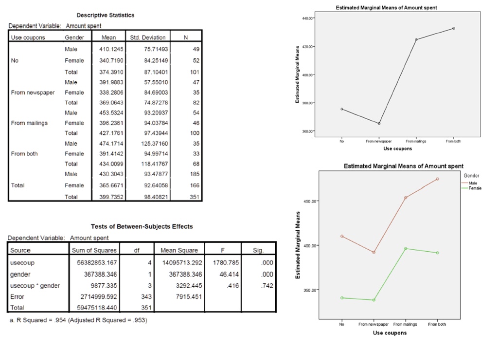 SOLVED: A grocery store chain surveyed a set of customers concerning ...