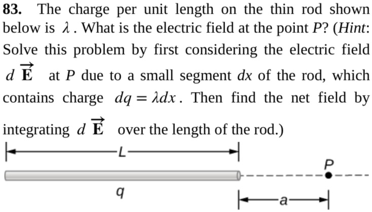 SOLVED: 83. The charge per unit length on the thin rod shown below is ...