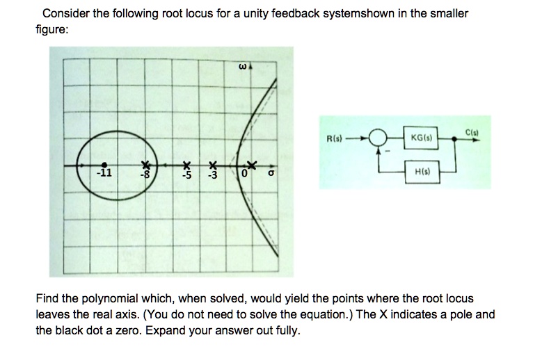 Consider The Following Root Locus For A Unity Feedback Systemshown In 3535