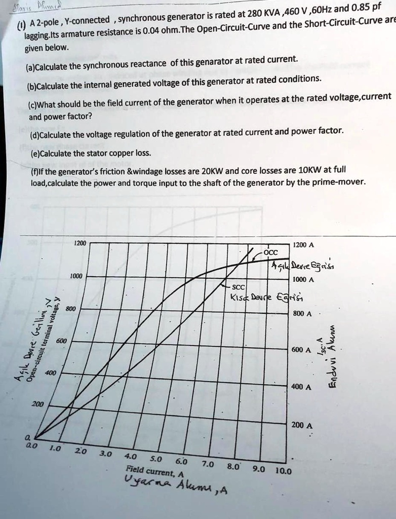 SOLVED: A 2-pole Y-connected synchronous generator is rated at 280 KVA ...