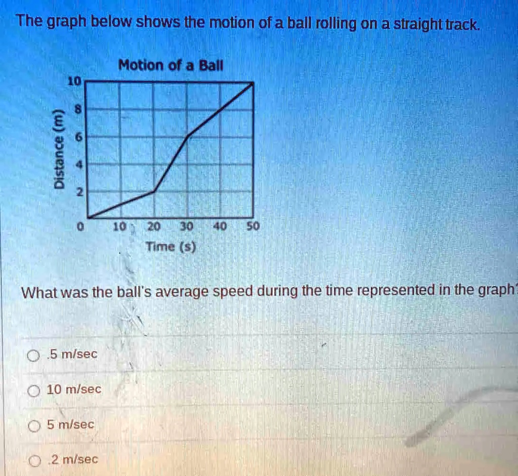 SOLVED: The graph below shows the motion of a ball rolling on a ...