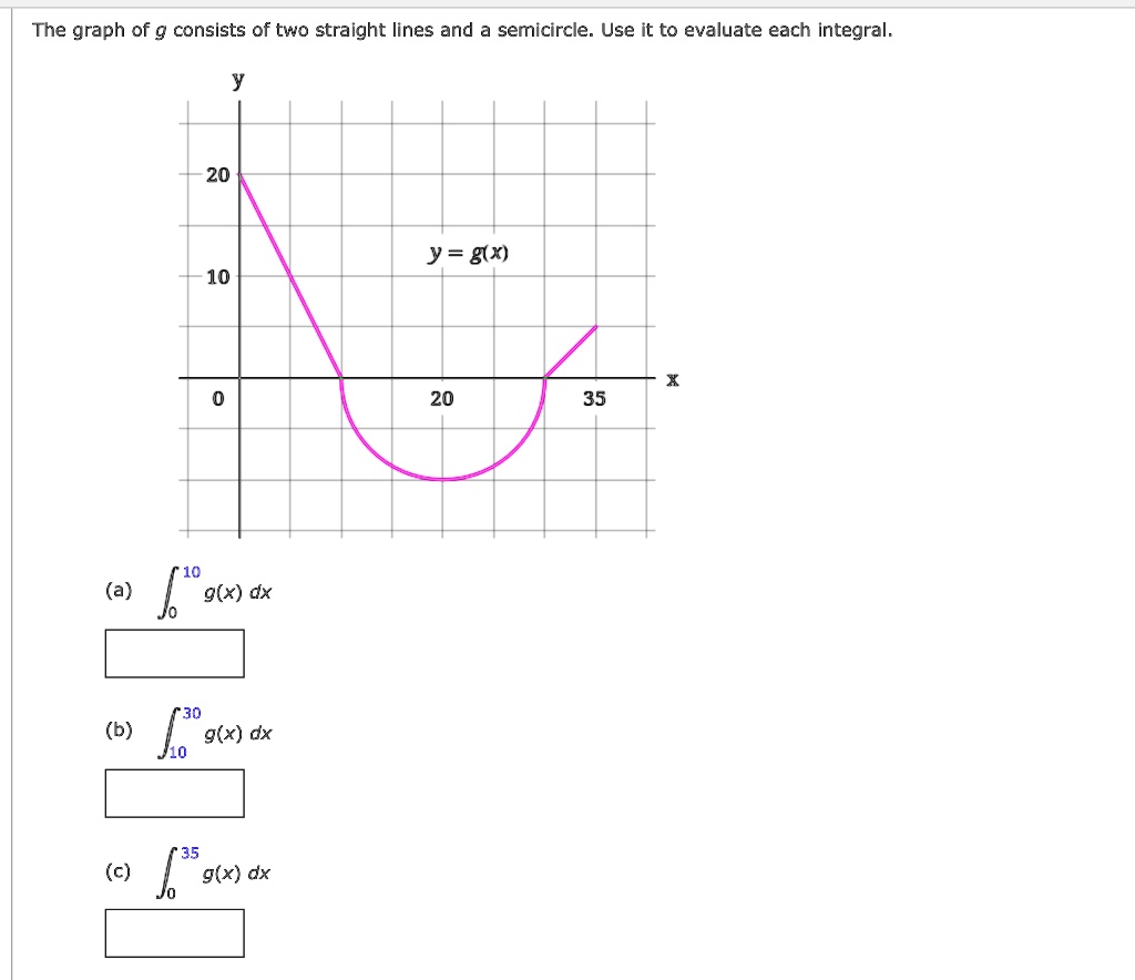 SOLVED: The graph of g consists of two straight lines and a semicircle ...