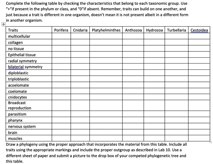 complete the following table by checking the characteristics that ...