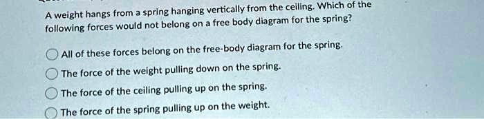 Spring hanging vertically from the ceiling which of the a...
