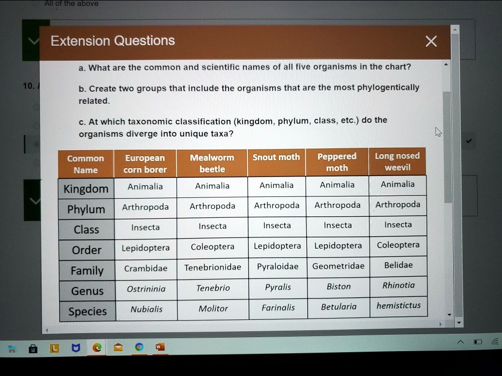 Extension Questions a. What are the common and scientific...