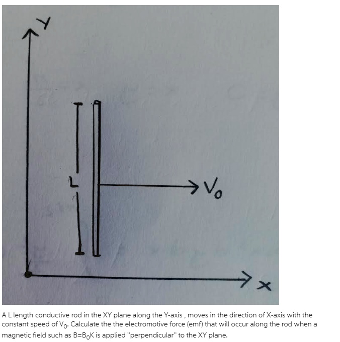 SOLVED: A conductive rod of length L in the XY plane along the Y-axis ...