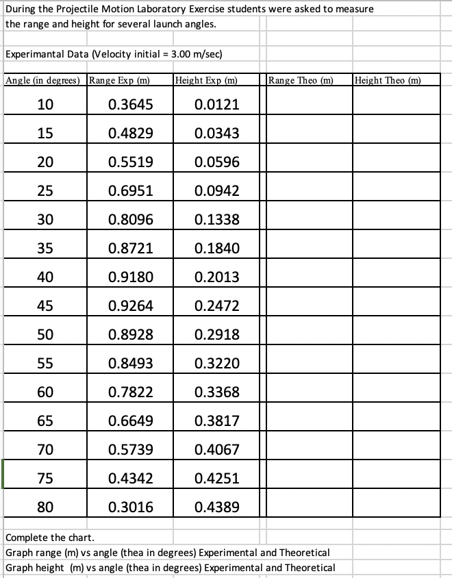 SOLVED: During the Projectile Motion Laboratory Exercise students were ...