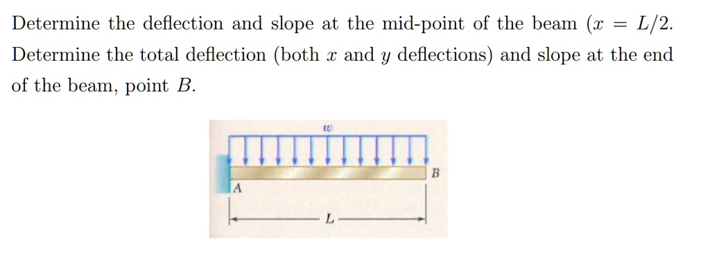 Determine the deflection and slope at the mid-point of the beam x = L/2 ...