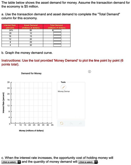 SOLVED: The table below shows the asset demand for money. Assume the ...