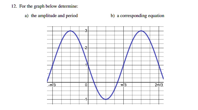 SOLVED: 12. For the graph` below determine: the amplitude and period ...