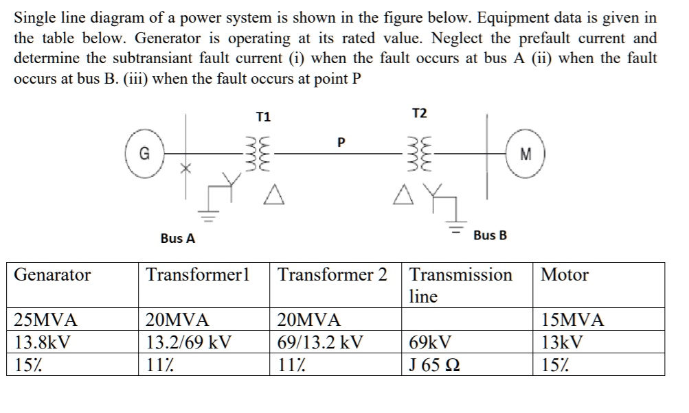 SOLVED: 'single line diagram of a power system is shown in the figure below. no equipment data ...