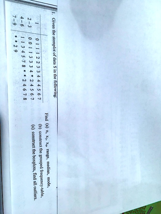 Solved Given The 13 Stemplot Of Data In The Tollowing Find Construct The Construct The 