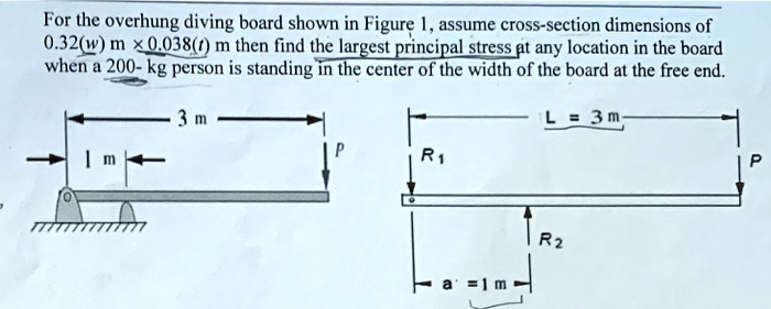 SOLVED: For the overhung diving board shown in Figure 1, assume cross ...
