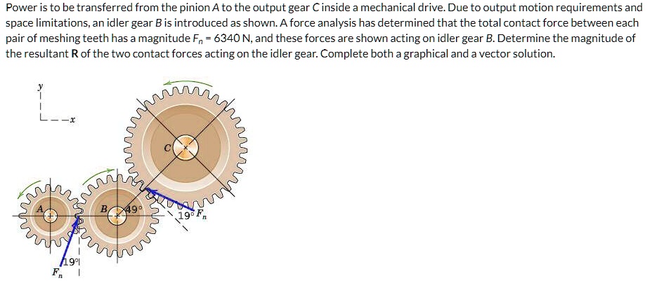 power is to be transferred from the pinion a to the output gear c ...