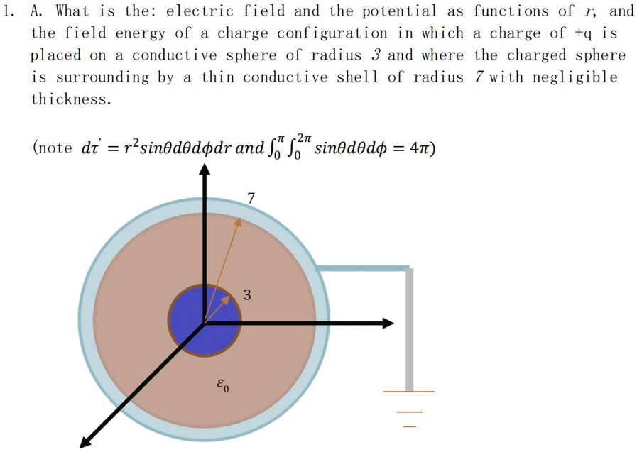 SOLVED: What is the electric field and the potential as functions of ...