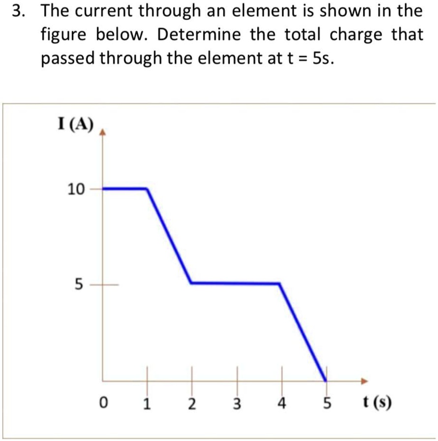 Please Include The Given Required And Solution 3 The Current Through An