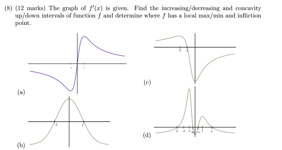 SOLVED: (12 marks) The graph of f' (x) is given: Find the increasing ...